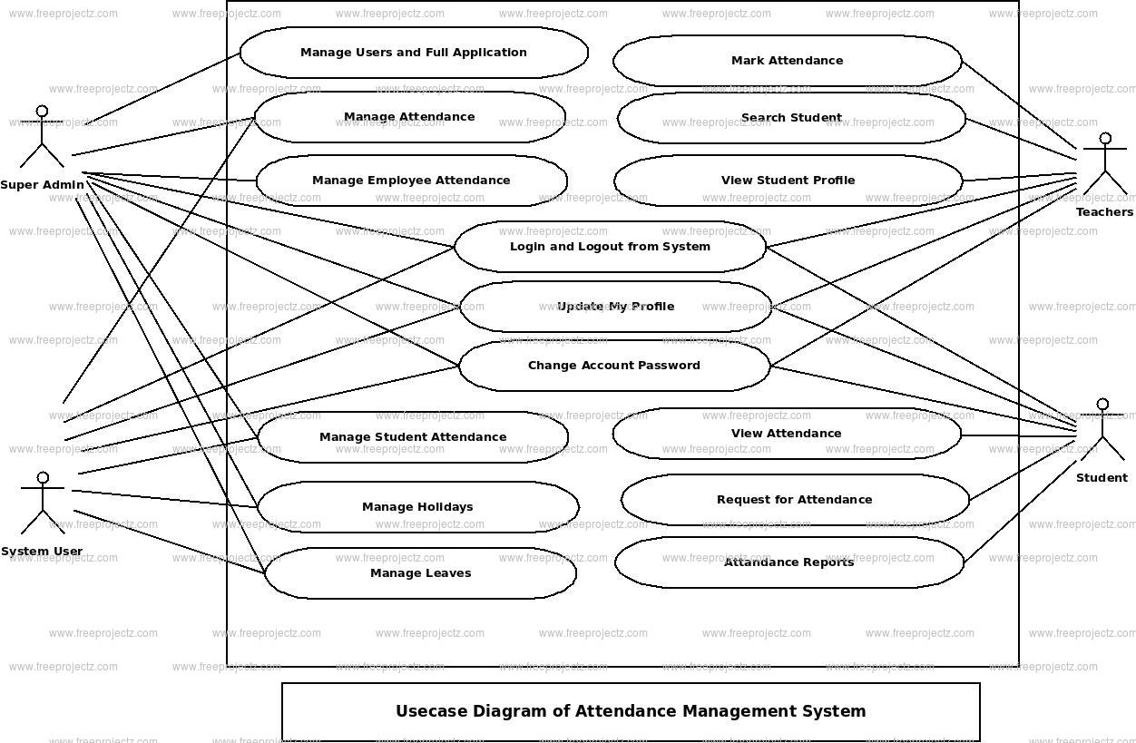 Attendance Management System UML Diagram | FreeProjectz